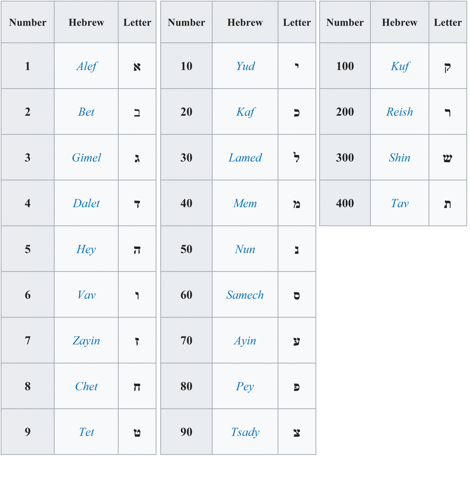 The Prophecy of the 153 Fishes | Time of Reckoning Ministry
