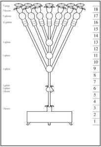 The Hidden Meaning in the Menorah | Time of Reckoning Ministry